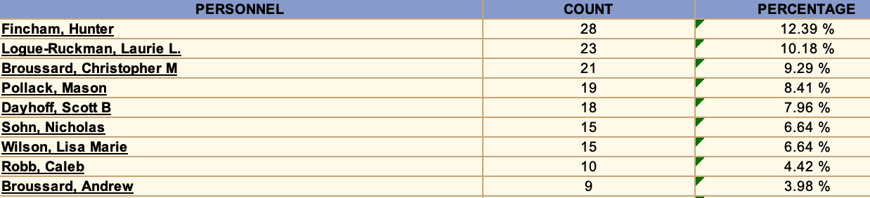 APS Smarthub