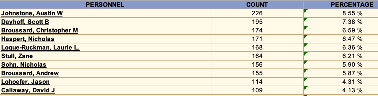 APS Smarthub